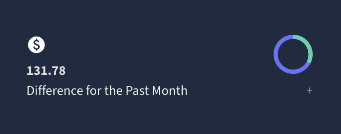 Fusion Financial - Money management made easy